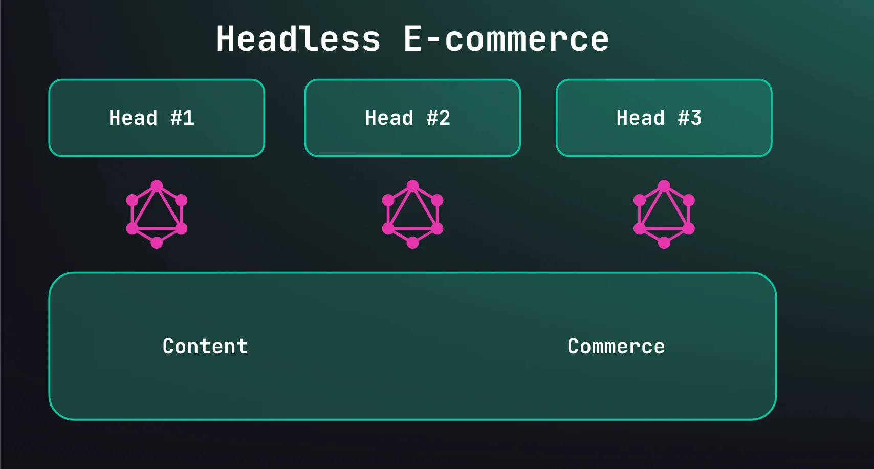 What is Composable? Understanding E-Commerce Architectures ...