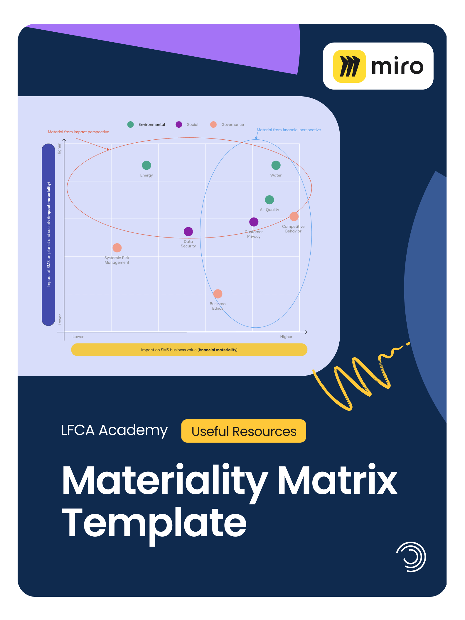 Get our Materiality Matrix Template