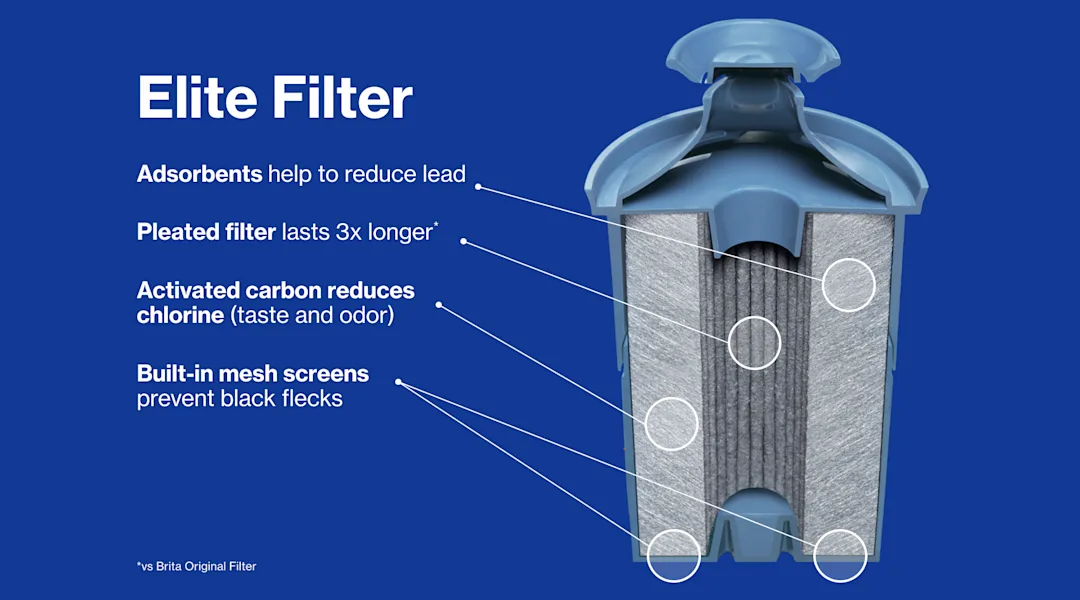 Water Filters to Reduce Lead | Brita®
