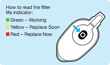 Water Filters & Water Filtration Systems