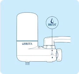 Faucet Systems | Brita™