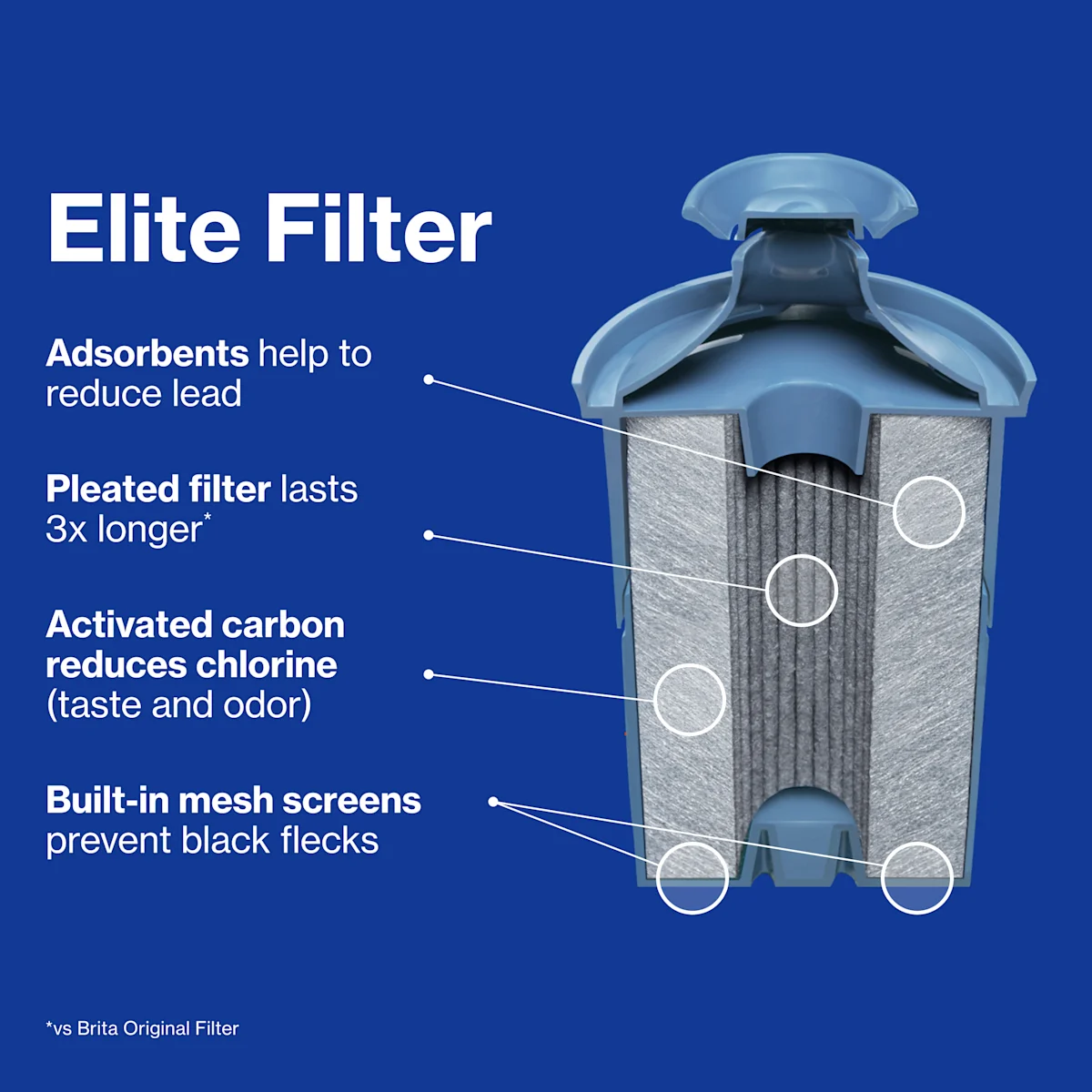 Brita® Elite Replacement Filters | Brita™