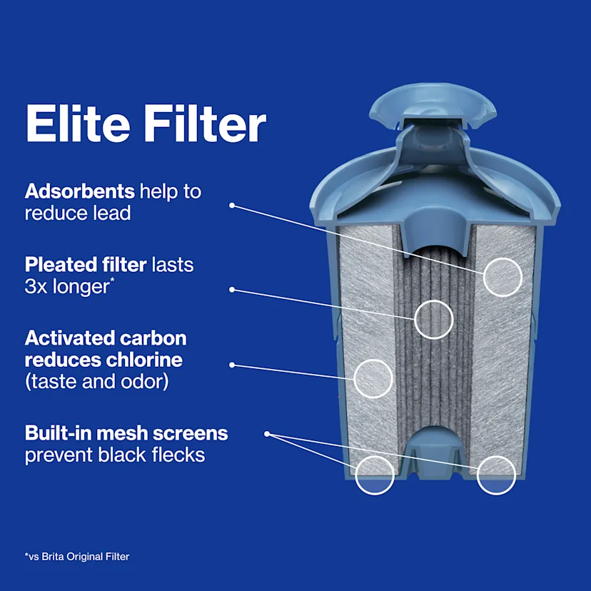 Brita® Elite Replacement Filters | Brita™