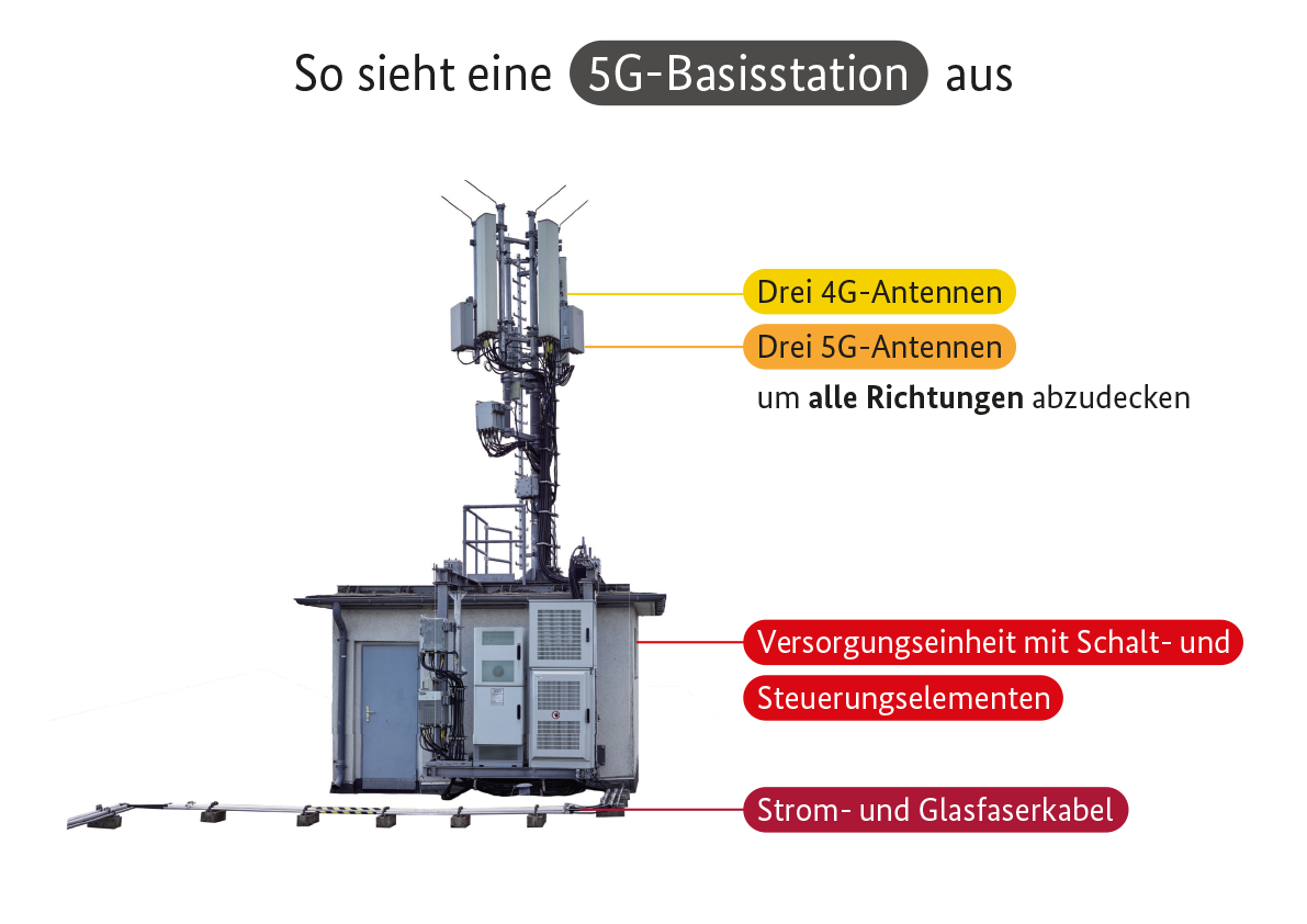 Deutschland spricht über 5G