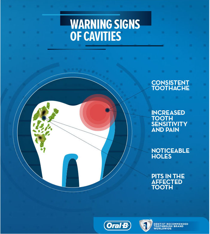 Signs Of A Cavity