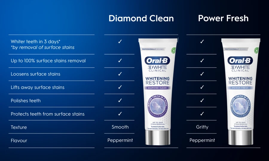 Oral-B 3D White Clinical Diamond Clean | Oral-B UK