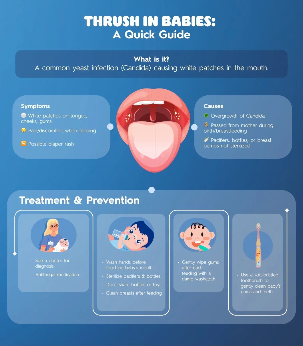 Oral Thrush Babies