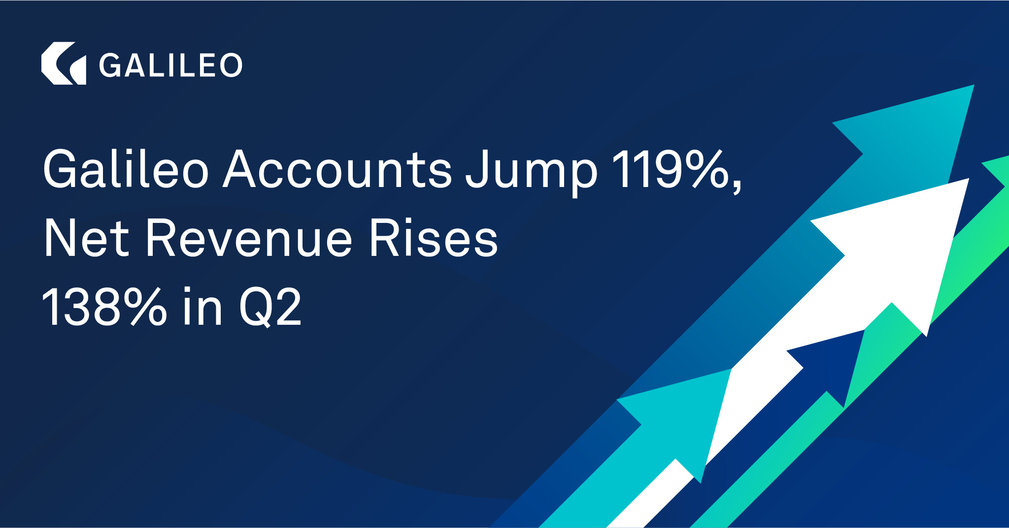 Galileo Accounts Jump 119%, Net Revenue Rises 138% in Q2