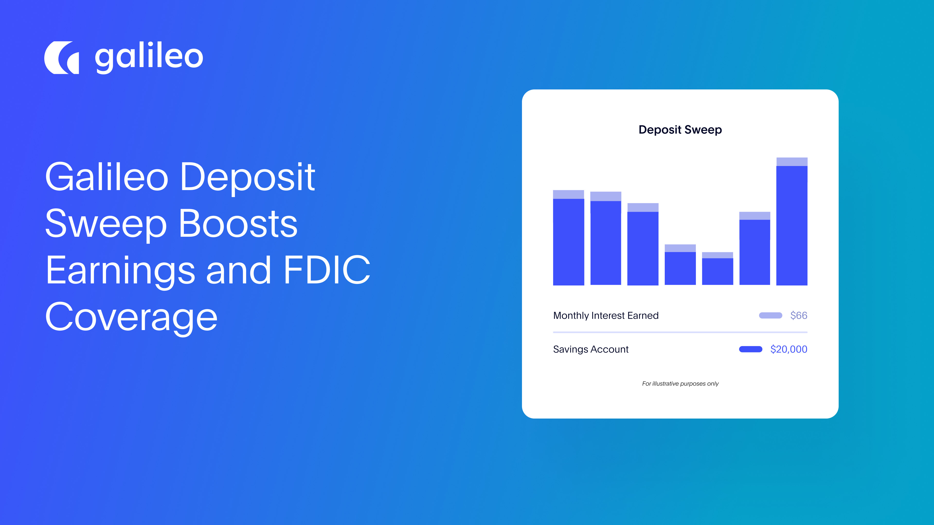 Galileo Deposit Sweep Boosts Earnings and FDIC Coverage