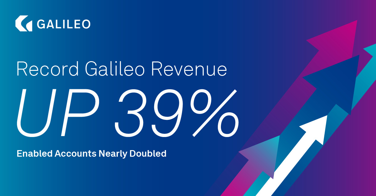 Record Galileo Revenue Helps Drive 85% Earnings Surge for Sofi Tech ...