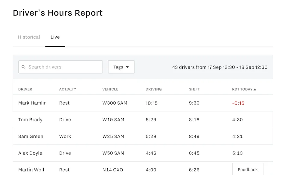 Tachograph Management | Samsara