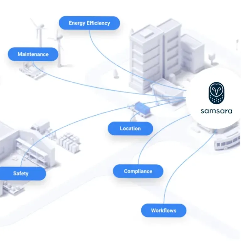 Harness cloud-to-cloud connectivity through OEM integrations