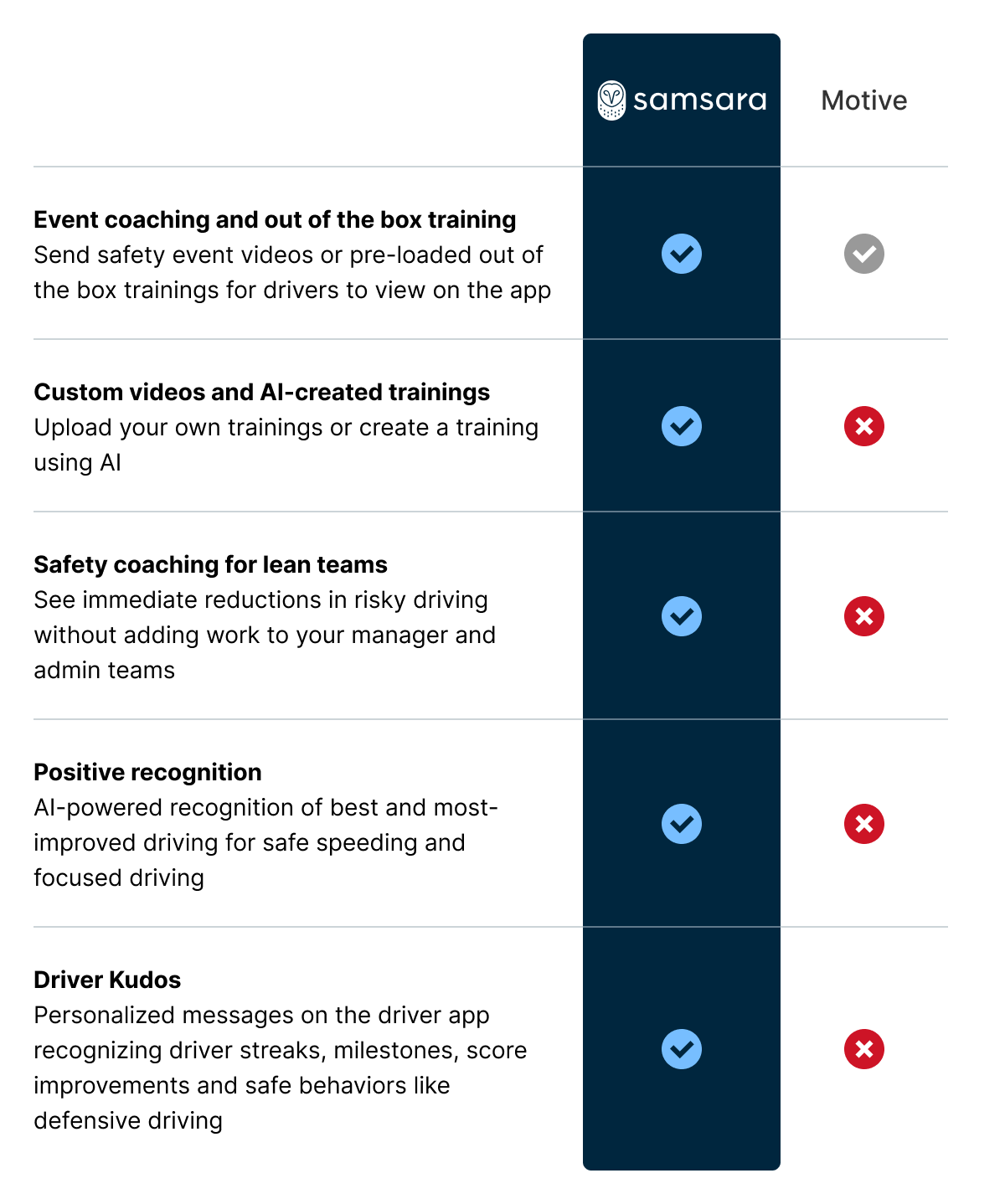 Samsara vs Motive: An In Depth Comparison for Fleet Managers l Samsara