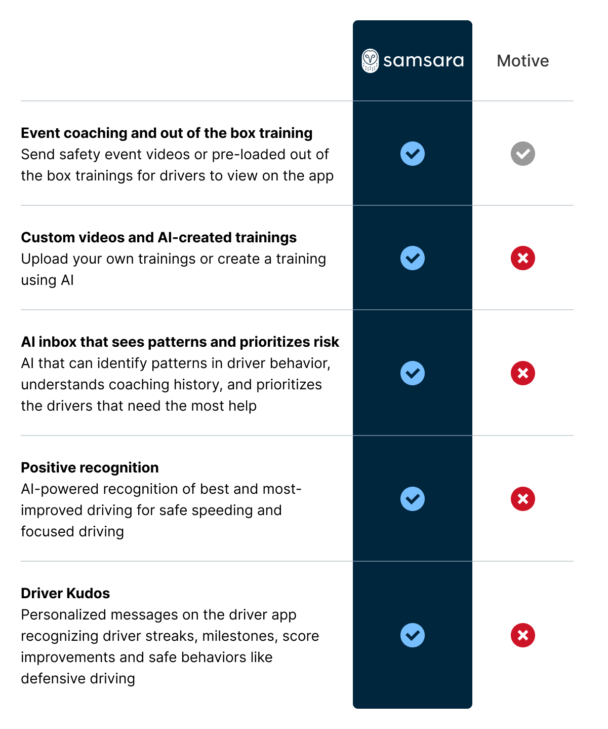 Samsara vs Motive l Samsara