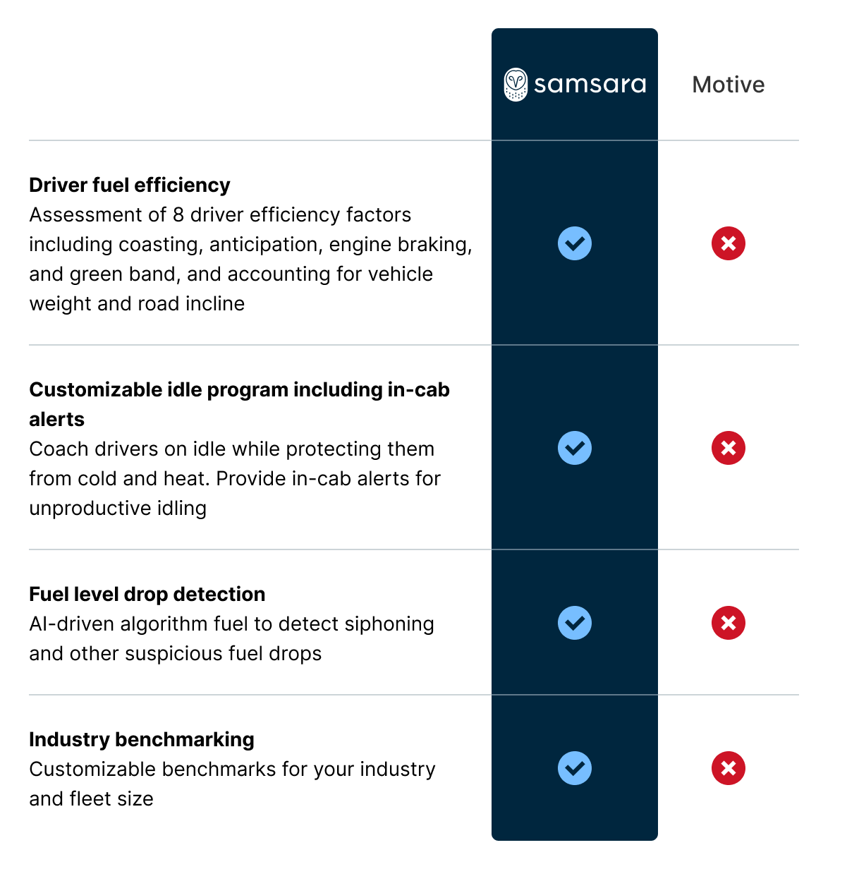 Samsara vs Motive: An In Depth Comparison for Fleet Managers l Samsara