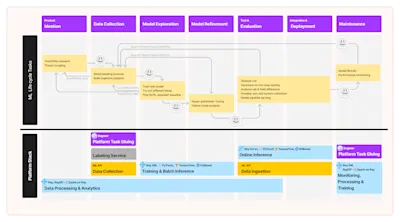 Building a Modern Machine Learning Platform with Ray