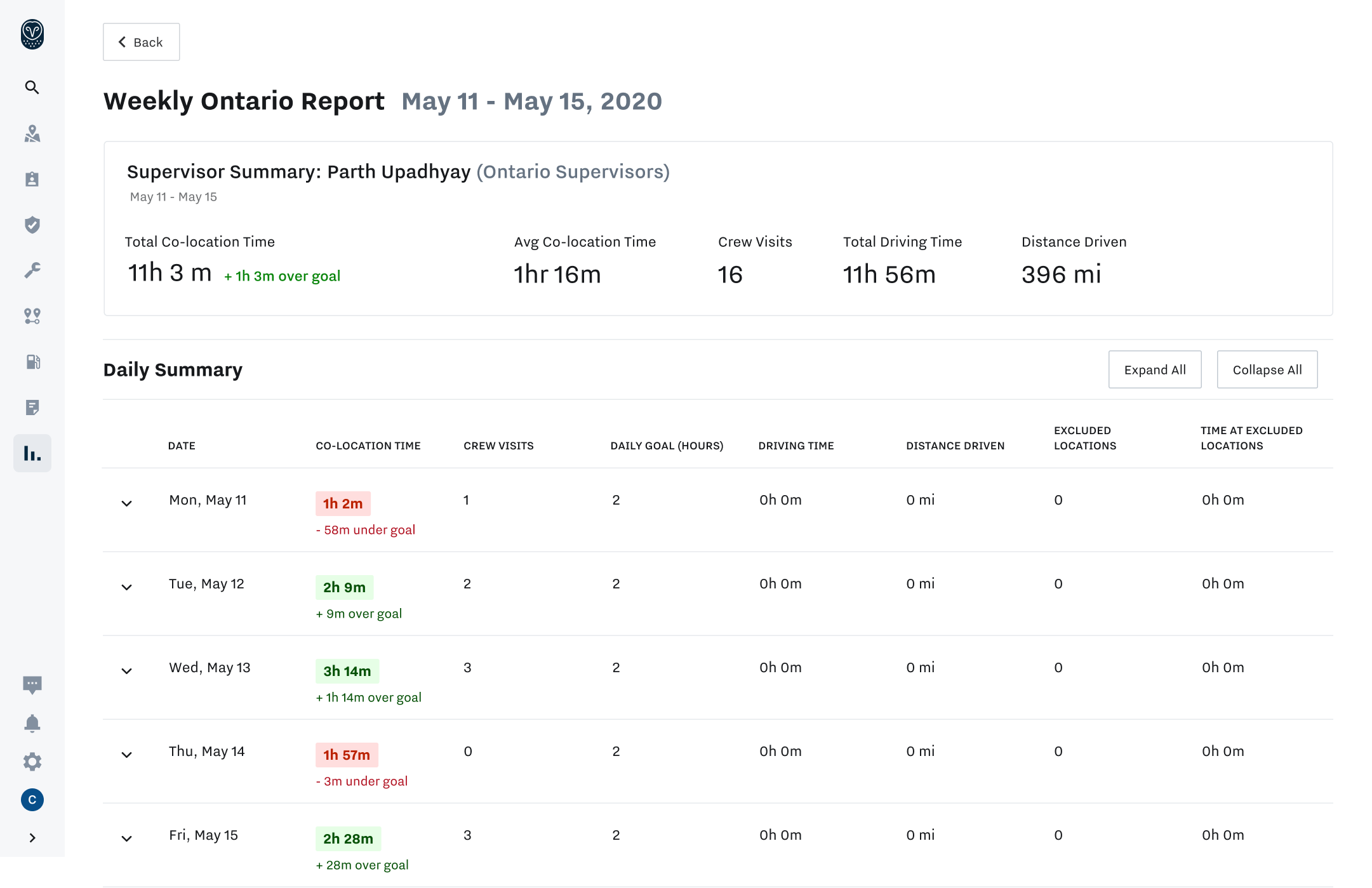 New Co-Location Report: Improve Field Safety & Productivity