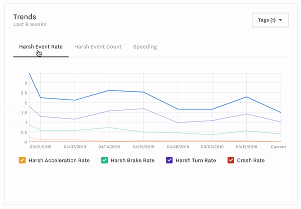 10 Most Exciting Samsara Features Launched in 2019