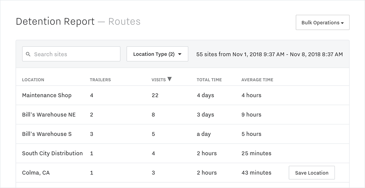 Introducing: Detention Reports