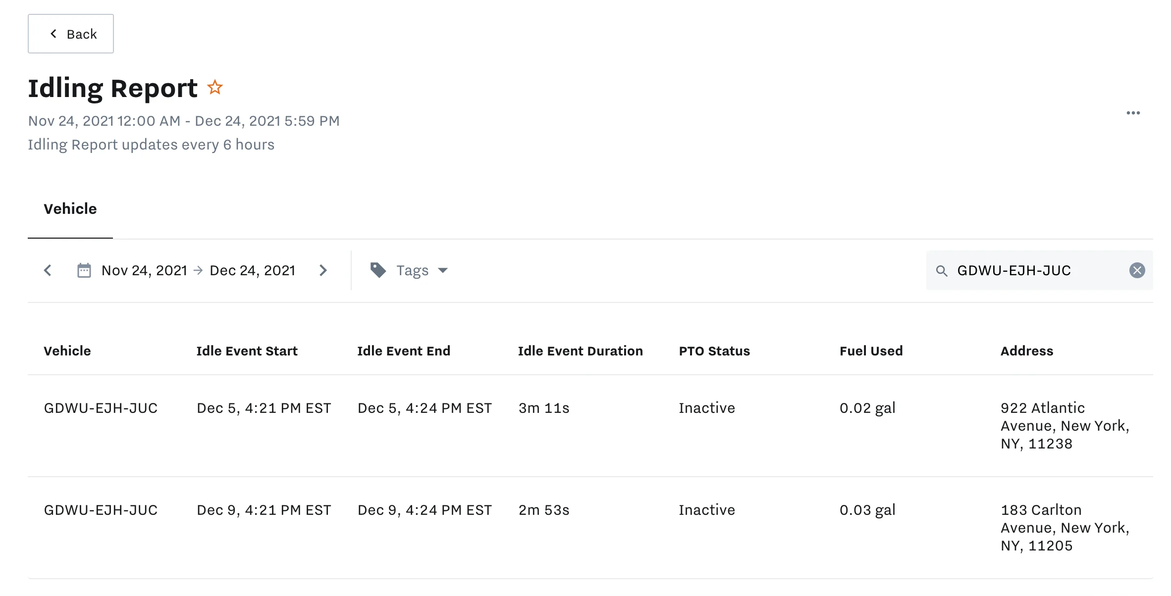 Boost Fuel Efficiency with the Right Digital Solutions