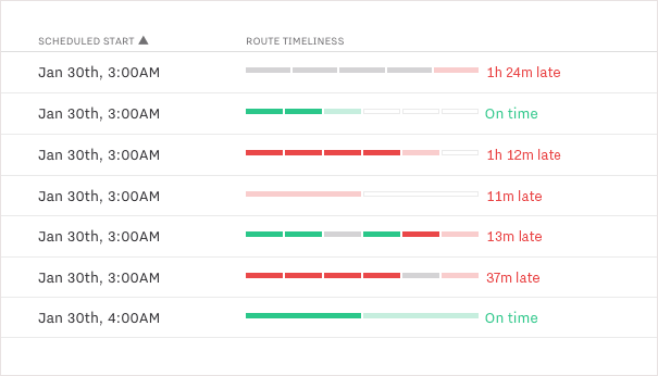 [New Feature] Monitor Trip Progress & Improve Service