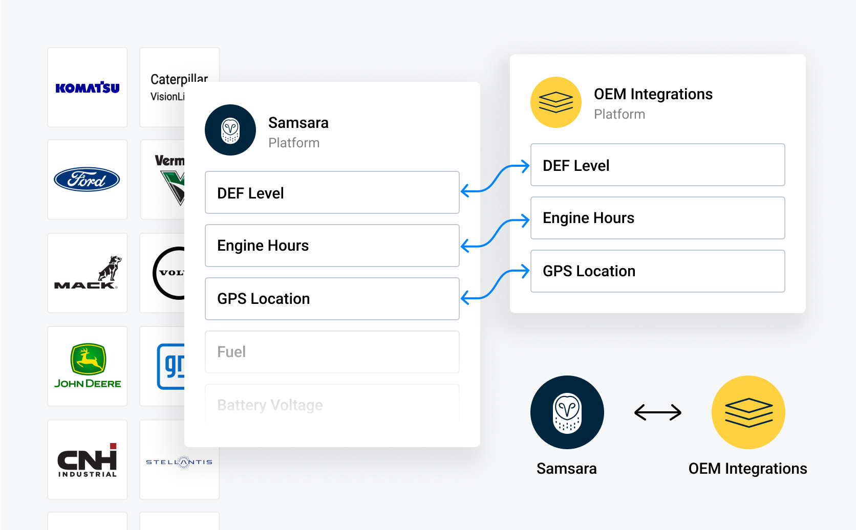 Construction Fleet Management | Centralized visibility & operational ...