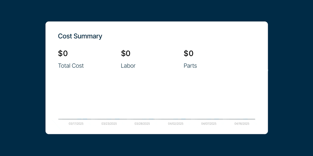 Announcing Samsara Connected Asset Maintenance
