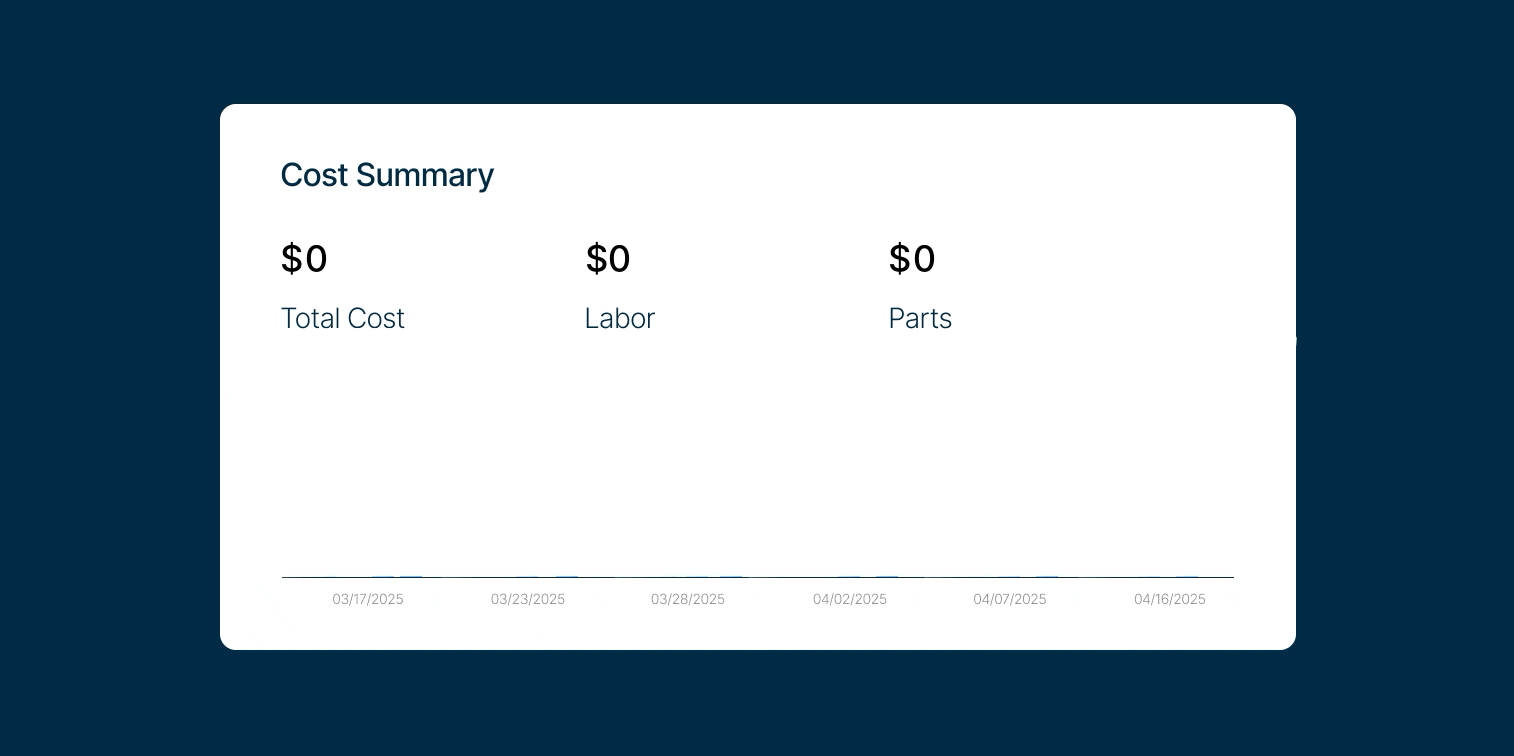 Announcing Samsara Connected Asset Maintenance