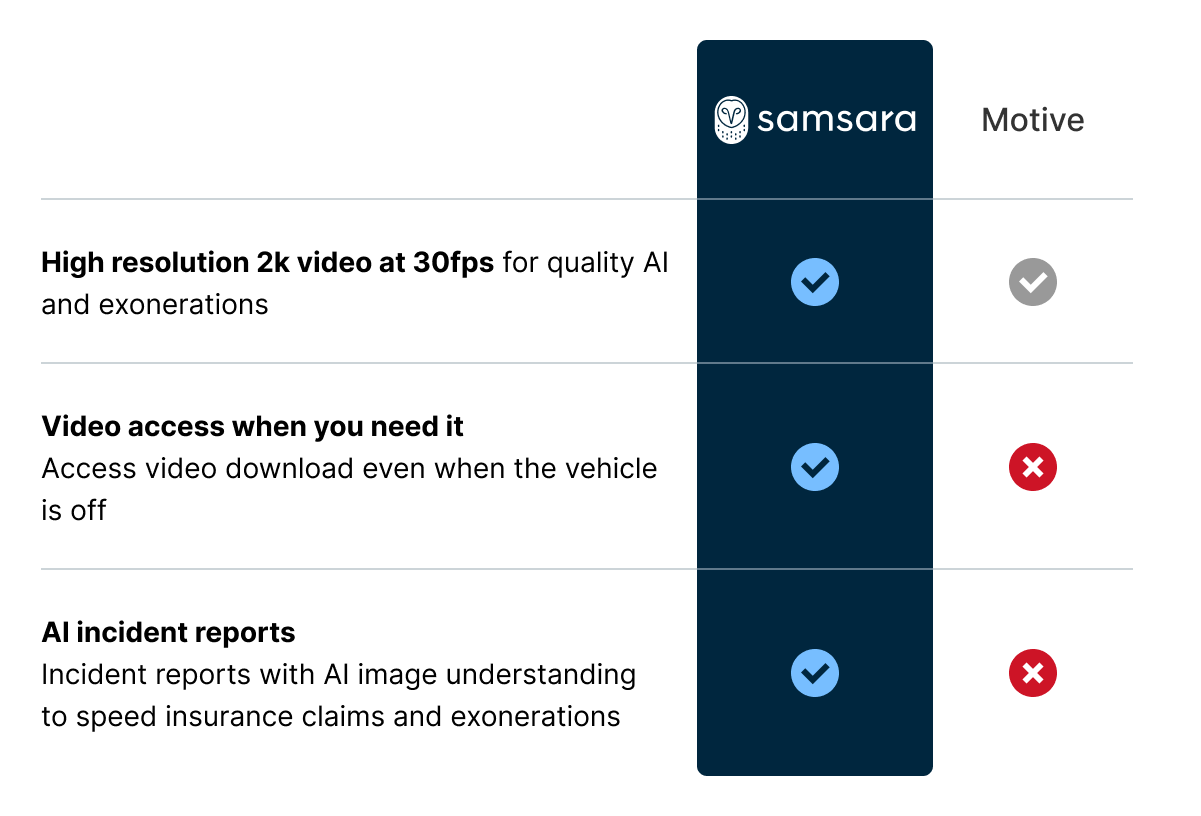 Samsara vs Motive: An In Depth Comparison for Fleet Managers l Samsara