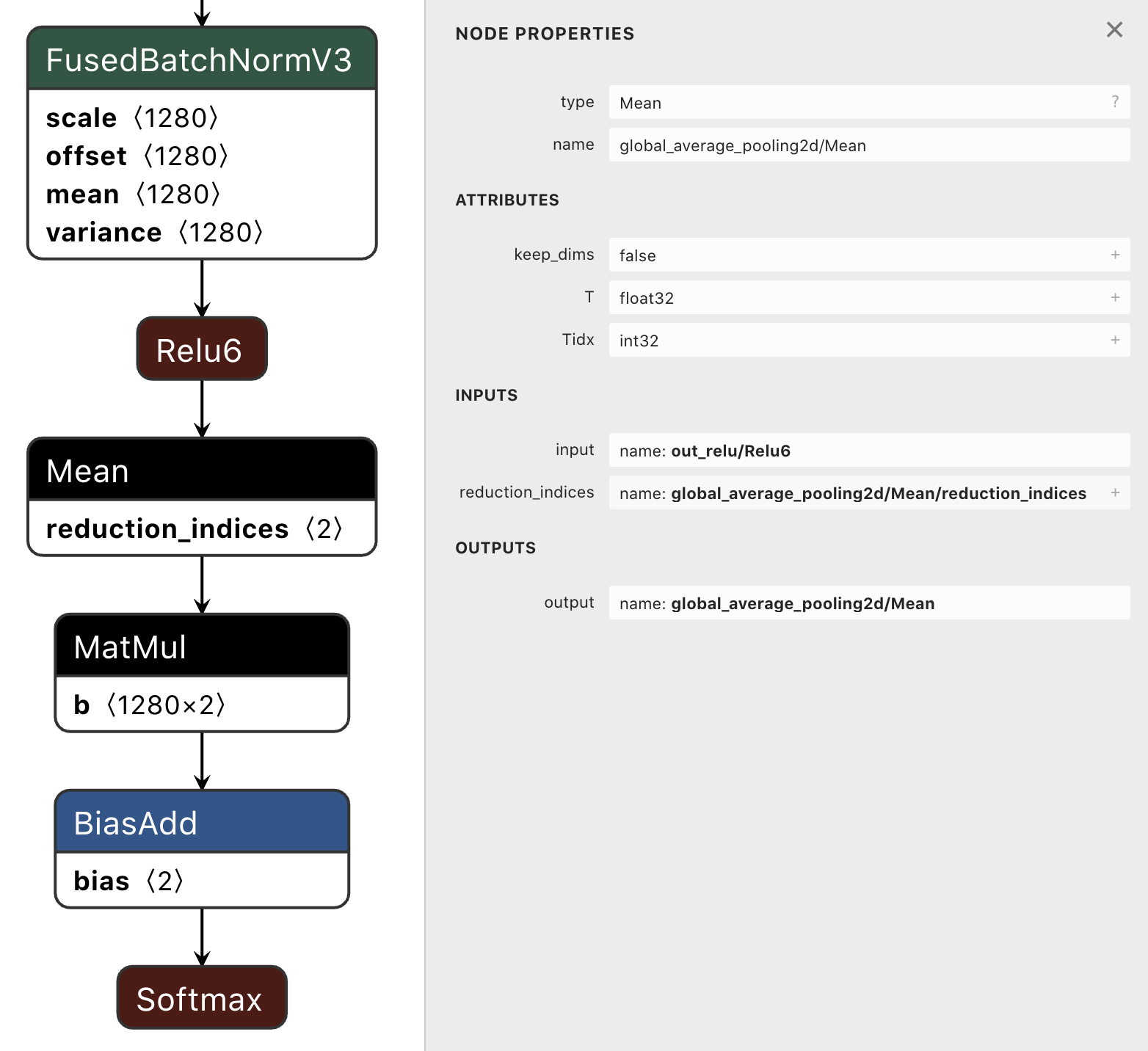 Hardware Accelerated Inference on Edge Devices at Samsara