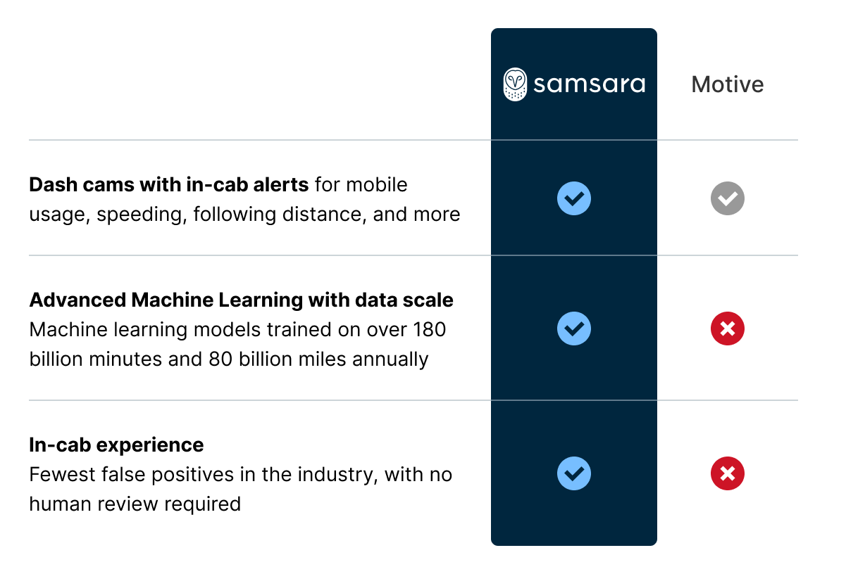 Samsara vs Motive l Samsara