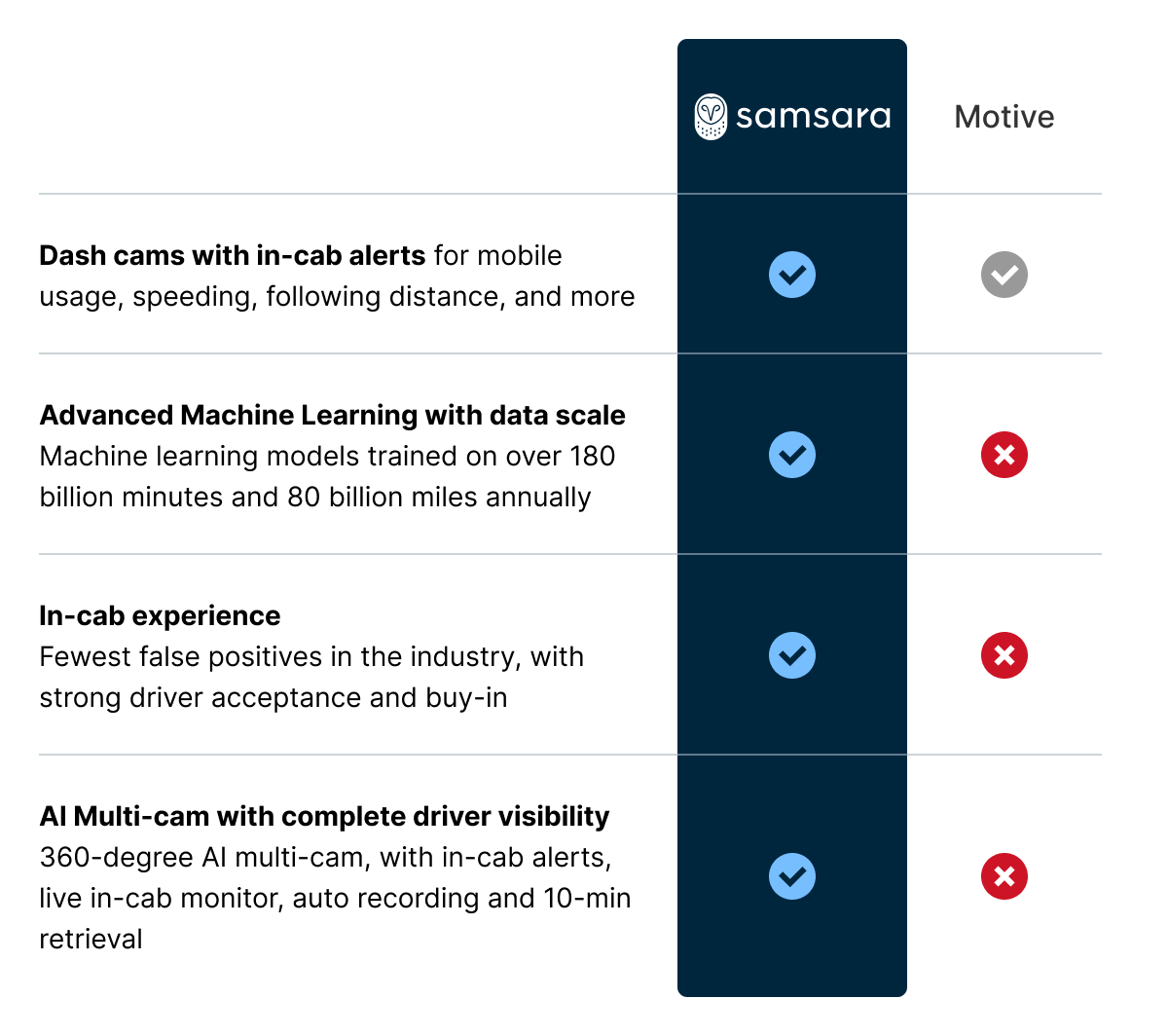 Samsara vs Motive: An In Depth Comparison for Fleet Managers l Samsara