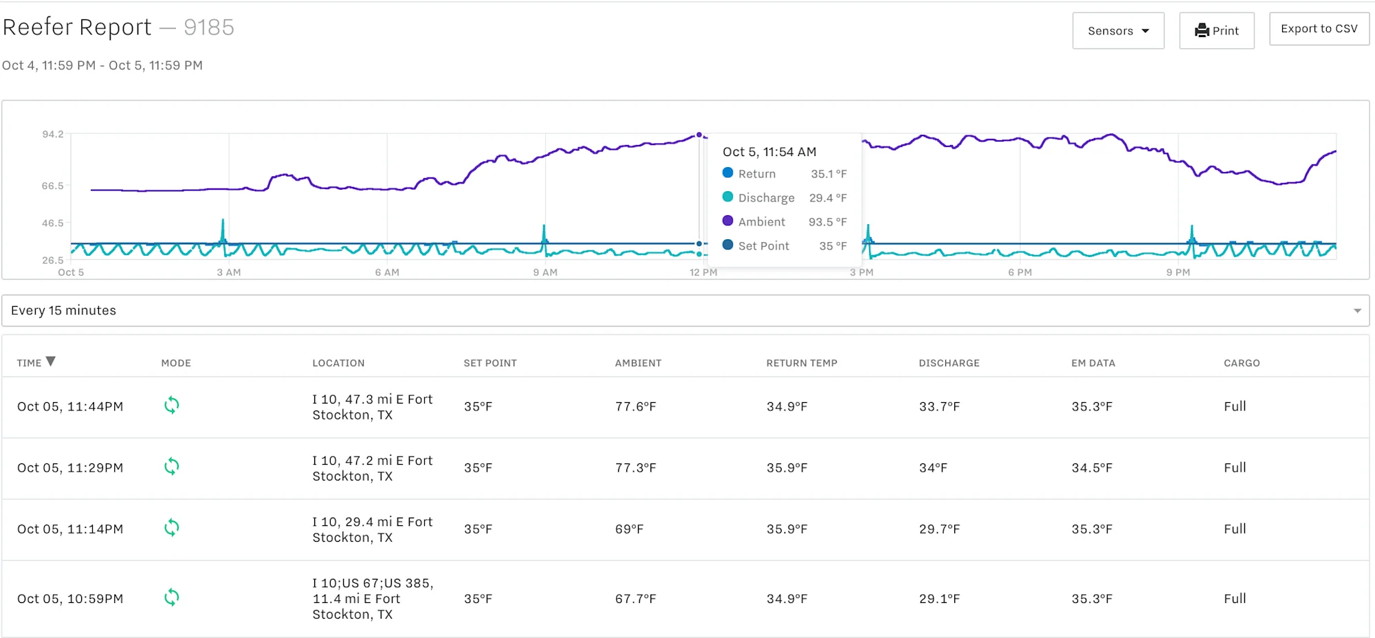 Reefer Temperature Reports: Guarantee Product Integrity