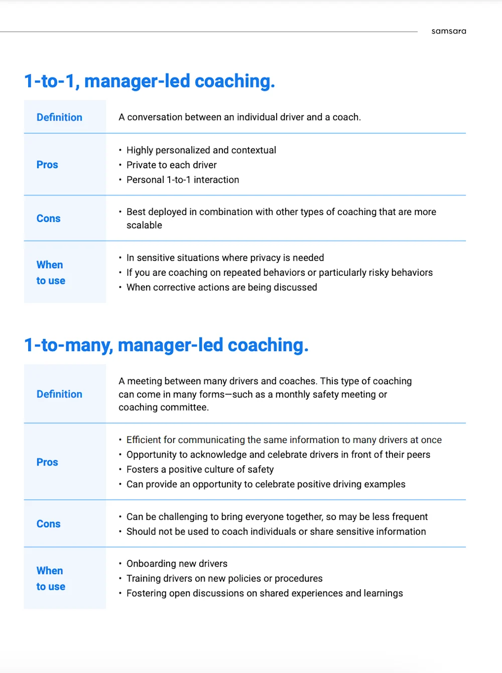 Driver Coaching: Best Practices & Frameworks for Success - Samsara