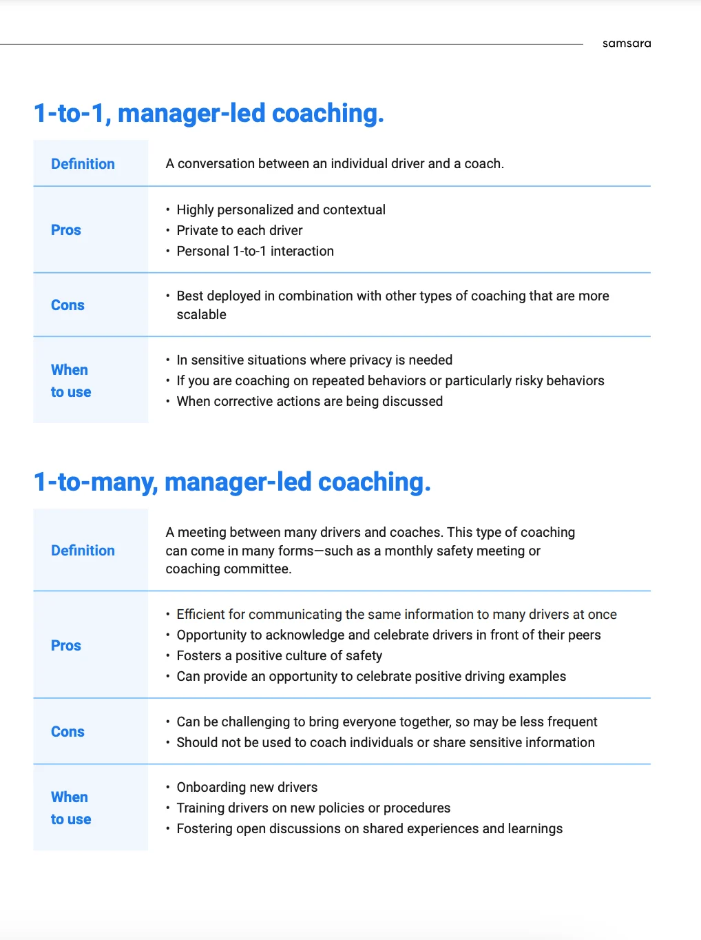 Driver Coaching: Best Practices & Frameworks for Success - Samsara
