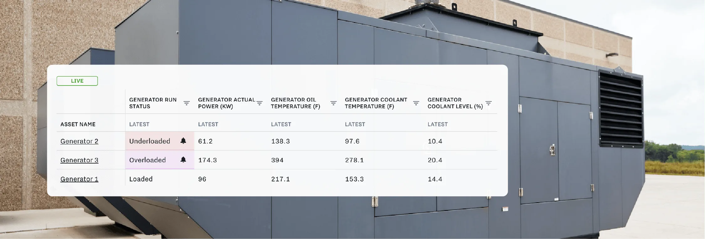 Break Through the Noise with Samsara Dashboards