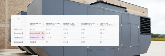 Break Through the Noise with Samsara Dashboards