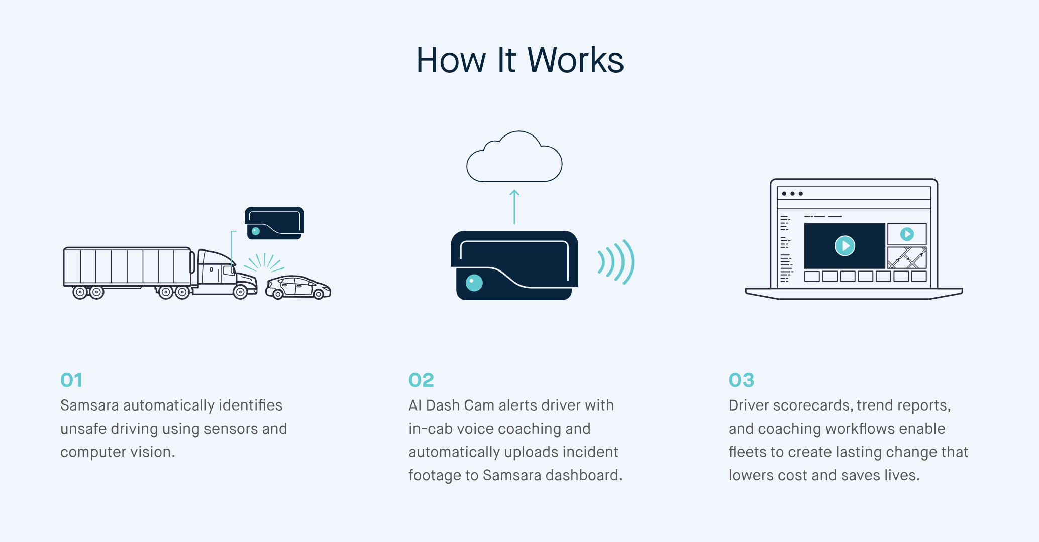 The Next Leap in Fleet Safety: Announcing AI Dash Cams - Samsara