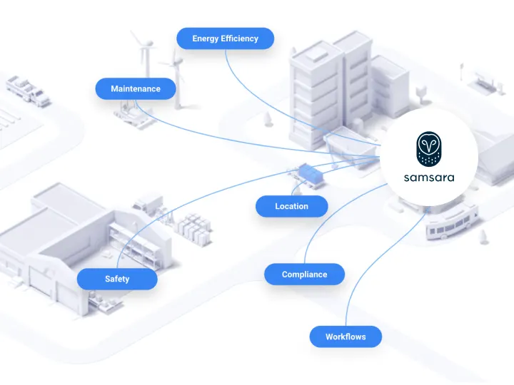 Samsara Announces 200th Partner Integration