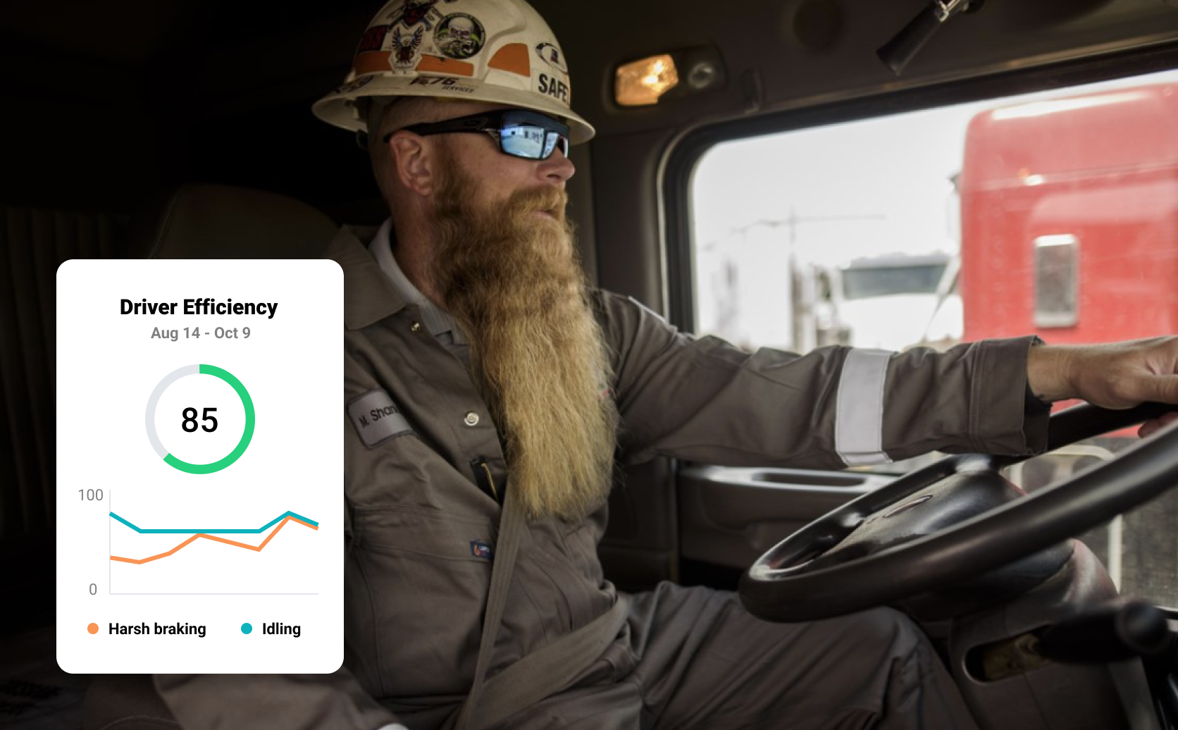 Construction Fleet Management | Centralized visibility & operational ...