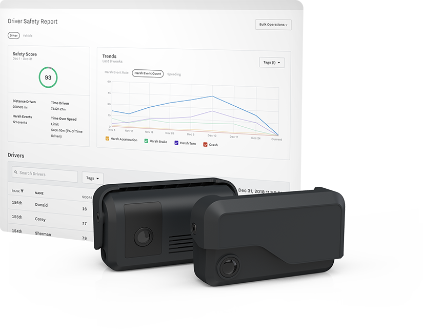 Transportation & Logistics | Fleet Tracking Management | Samsara