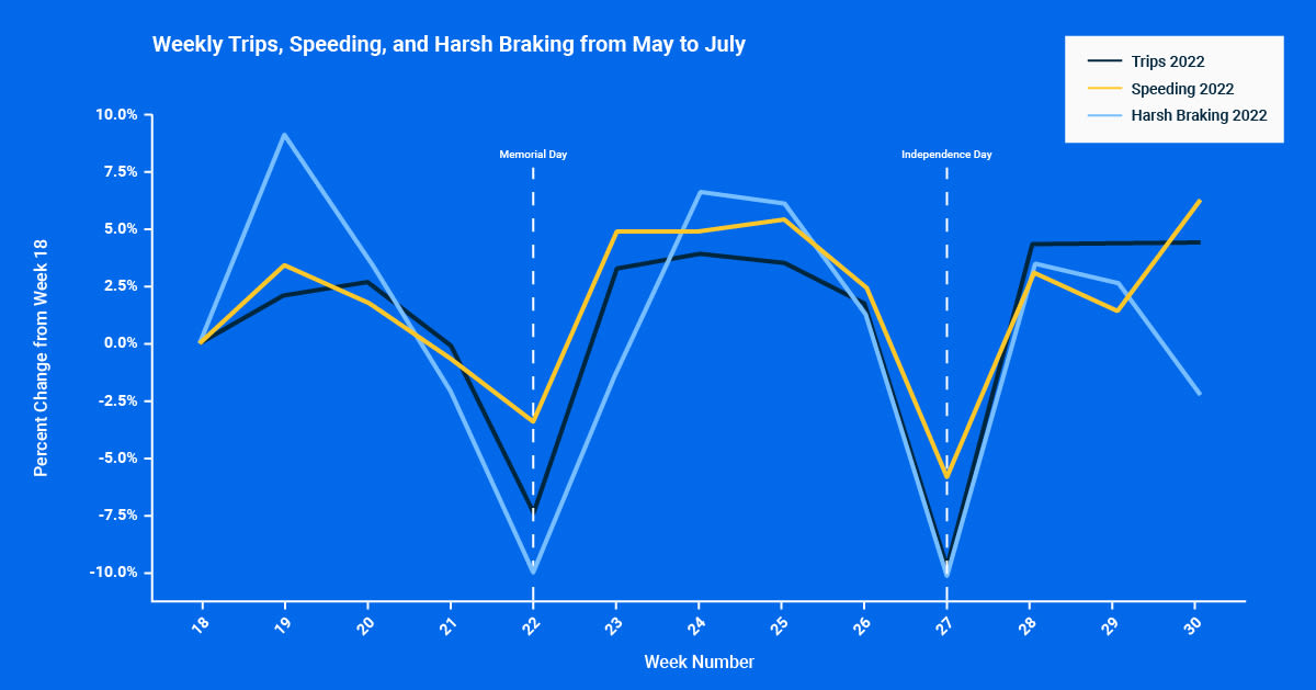New Data Shows the Dangerous Side of Holiday Travel