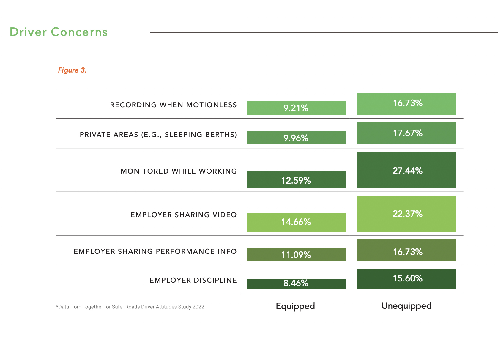Driver Attitudes Towards Vehicle Safety Technology - Samsara