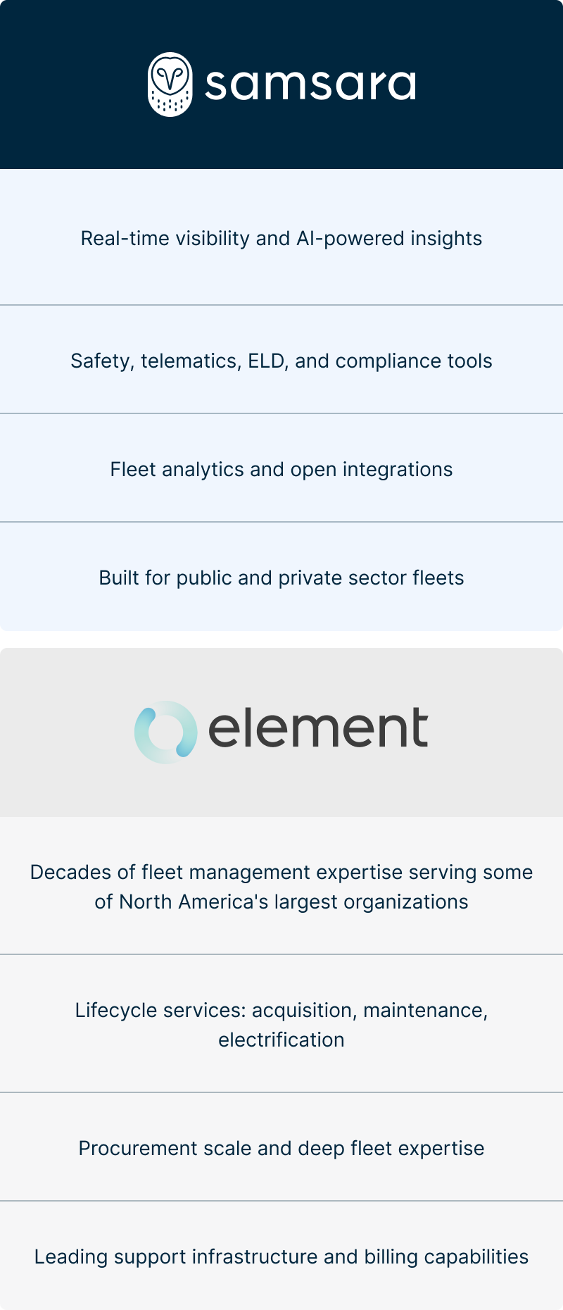 Samsara + Element: Transforming Enterprise Fleet Management
