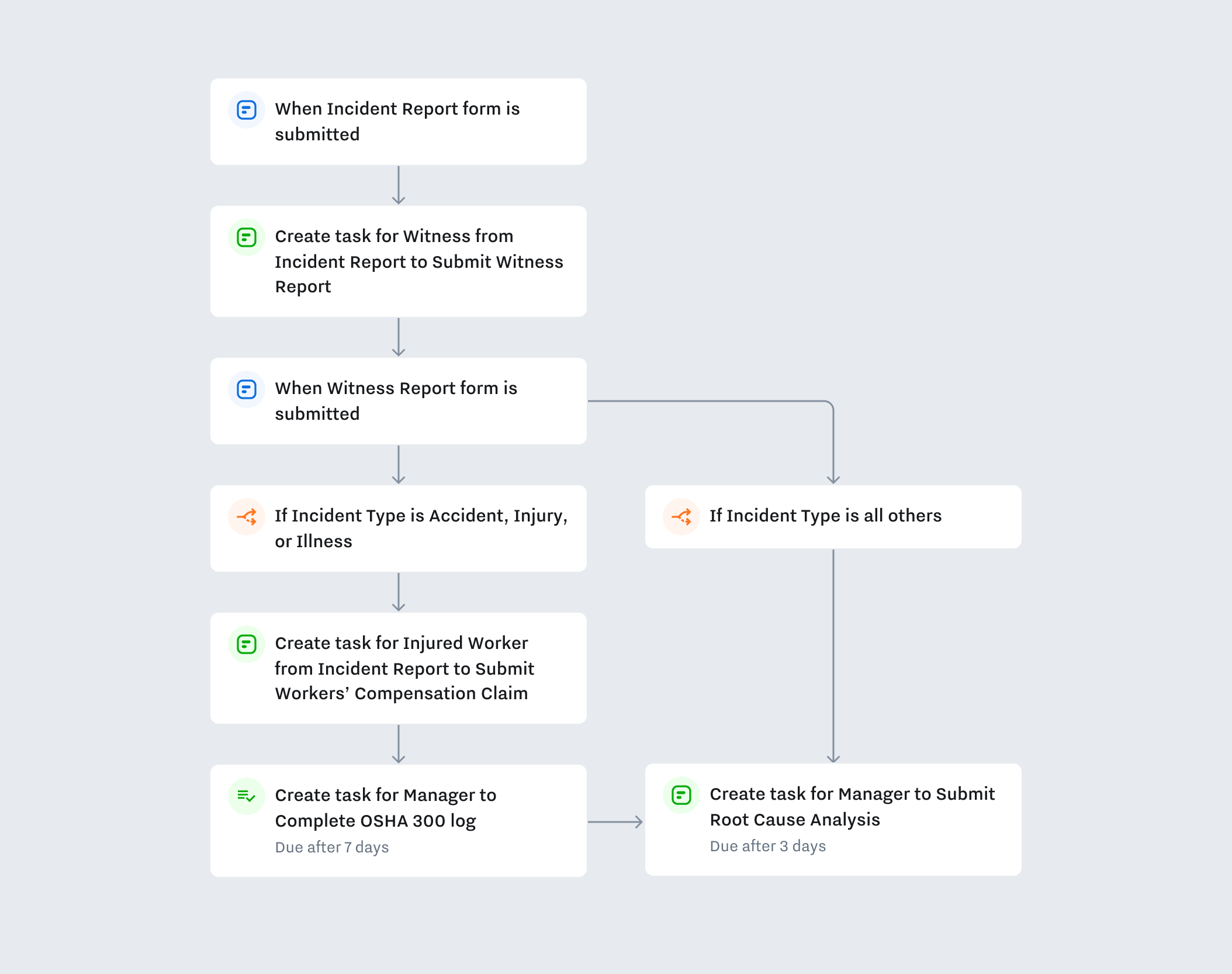 Announcing New Solutions to Drive Real-World Impact