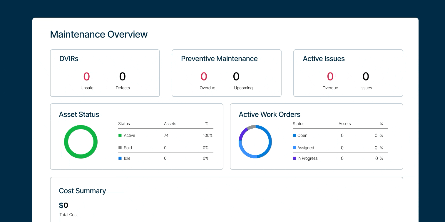 Announcing Samsara Connected Asset Maintenance
