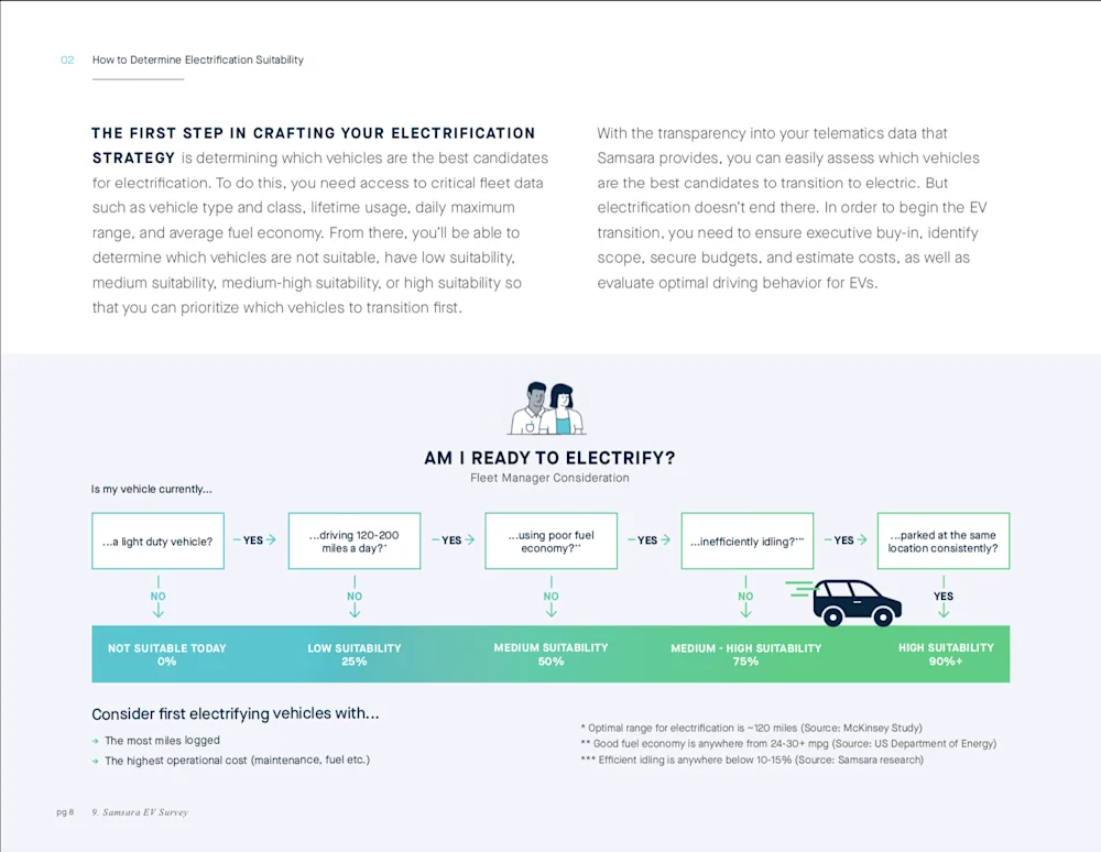 How to Build Your Electrification Strategy - Samsara
