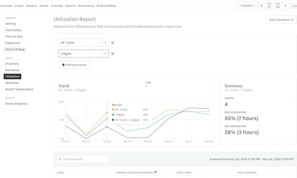 Introducing: Utilization Reports