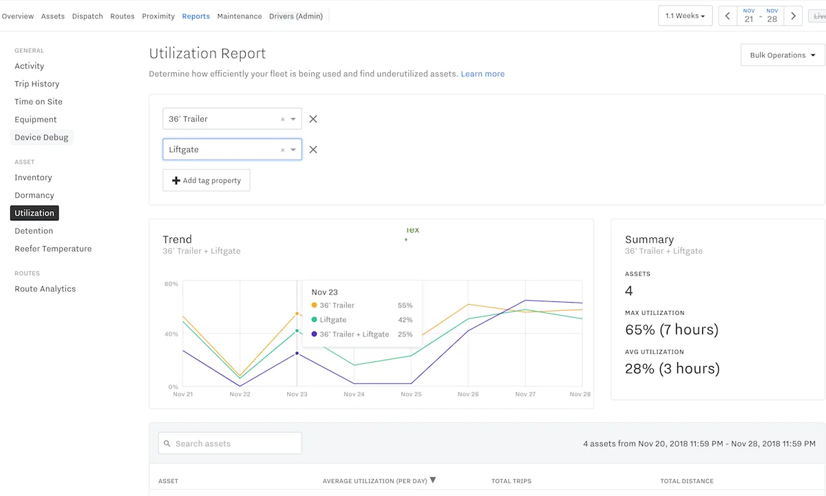 Introducing: Utilization Reports