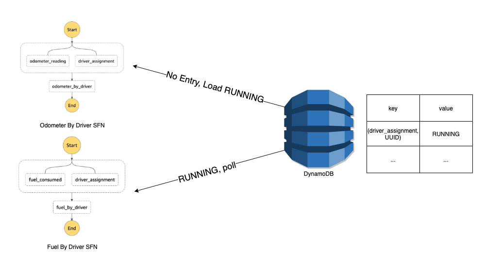 Data Pipelines at Samsara